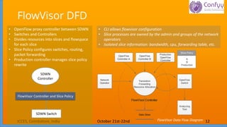 ICCES_2016_Security Analysis of Software Defined Wireless Network Monitoring with sFlow and ...