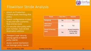 ICCES_2016_Security Analysis of Software Defined Wireless Network Monitoring with sFlow and ...