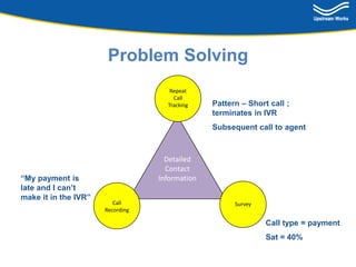 Increasing Call Center Effectiveness with First Call Resolution | PPTX