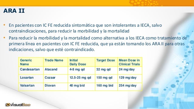 Equivalencias Ara Ii