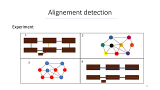 Can graph convolution network learn spatial relations ? | PDF | 3-D Graphics | Computer Software ...