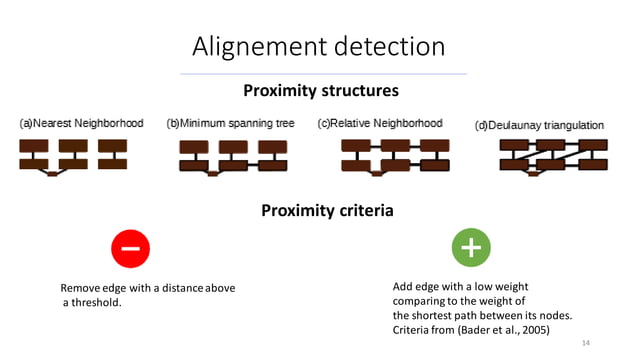 Can graph convolution network learn spatial relations ? | PDF | 3-D Graphics | Computer Software ...
