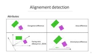 Can graph convolution network learn spatial relations ? | PDF | 3-D Graphics | Computer Software ...