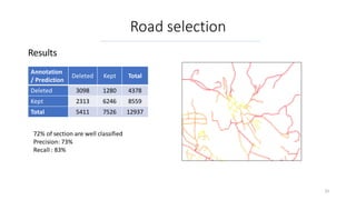 Can graph convolution network learn spatial relations ? | PDF | 3-D Graphics | Computer Software ...