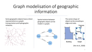 Can graph convolution network learn spatial relations ? | PDF | 3-D Graphics | Computer Software ...