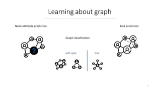 Can graph convolution network learn spatial relations ? | PDF | 3-D Graphics | Computer Software ...