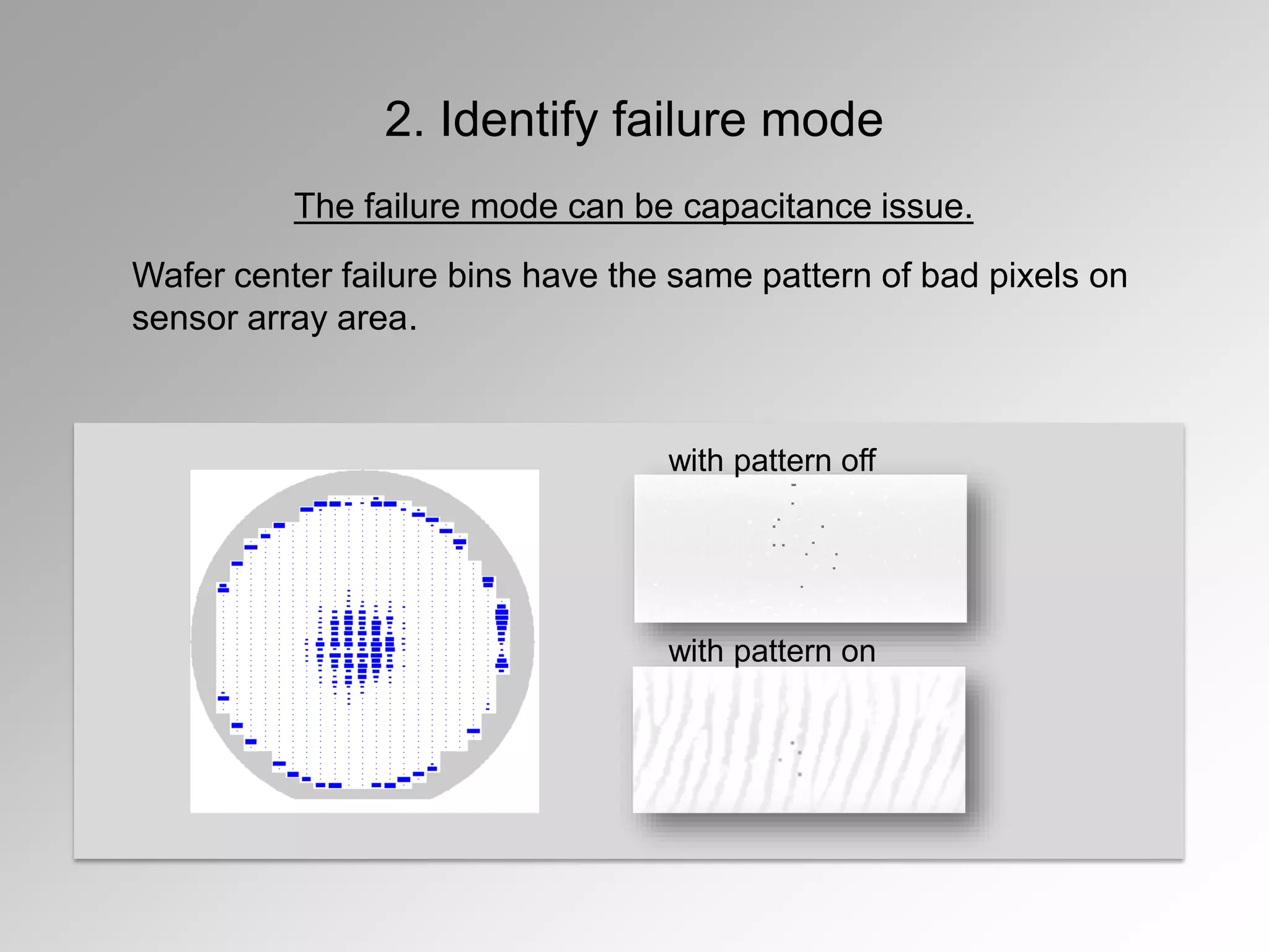 Failure Analysis For Integrated Circuit | PDF