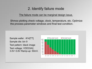Failure Analysis For Integrated Circuit | PDF