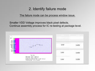 Failure Analysis For Integrated Circuit | PDF