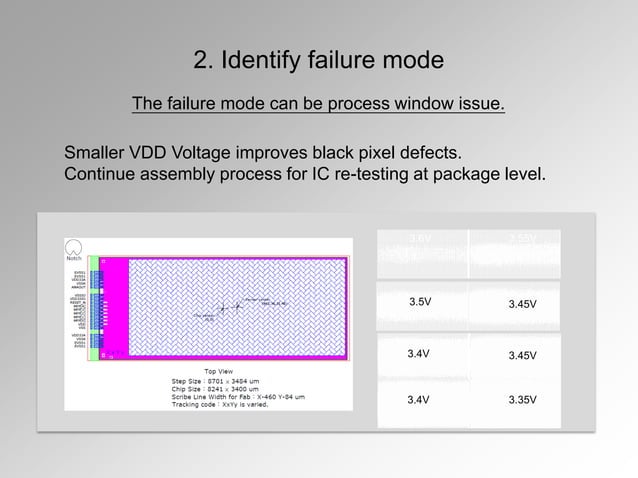 Failure Analysis For Integrated Circuit | PDF