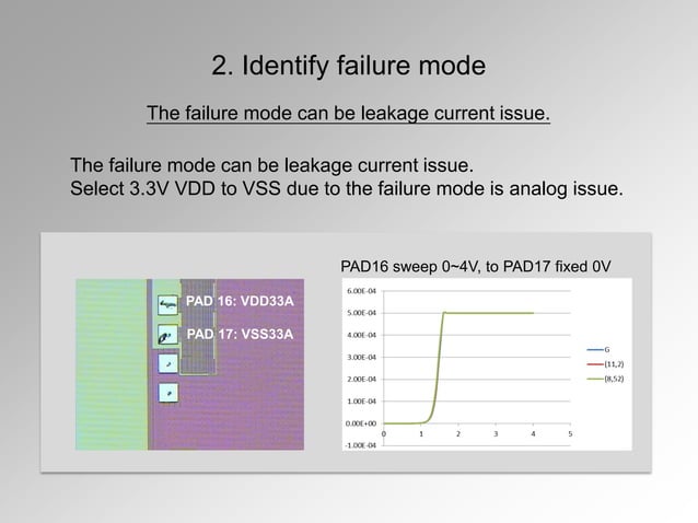 Failure Analysis For Integrated Circuit | PDF