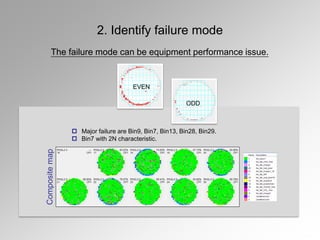 Failure Analysis For Integrated Circuit | PDF