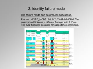 Failure Analysis For Integrated Circuit | PDF