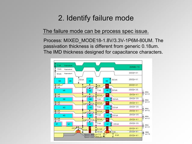 Failure Analysis For Integrated Circuit | PDF