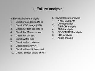 Failure Analysis For Integrated Circuit | PDF