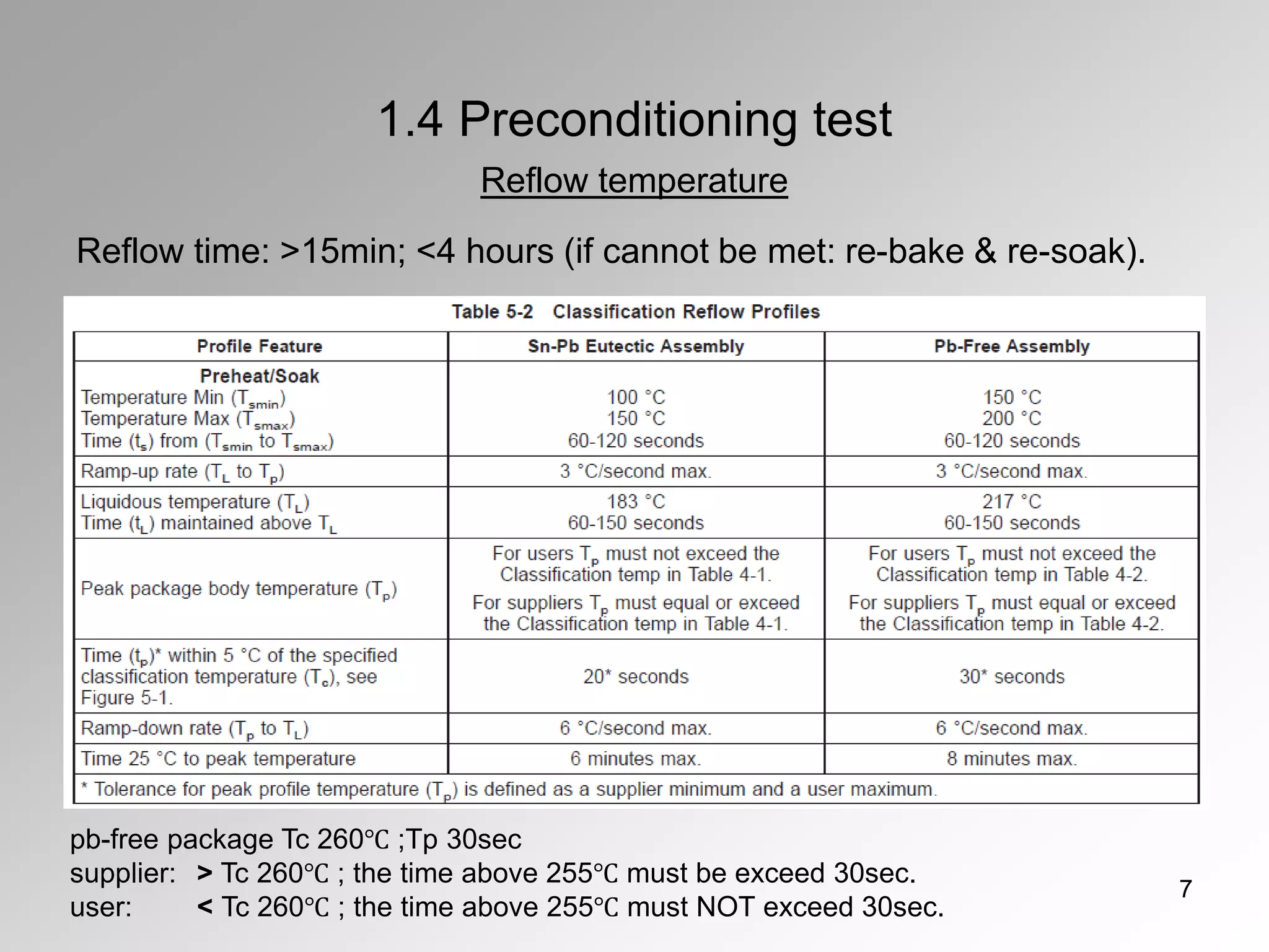 Reliability Test Qualification For Integred Circuit | PDF