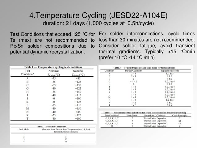 Reliability Test Qualification For Integred Circuit