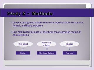 Patient Comprehension of FDA-Approved Medication Guides | PPT