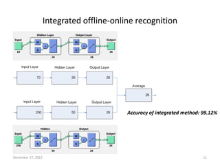 Integrated Approach to Handwritten Character Recognition using ANN and ...