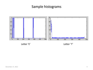 Integrated Approach to Handwritten Character Recognition using ANN and ...