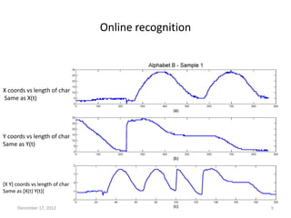 Integrated Approach to Handwritten Character Recognition using ANN and ...