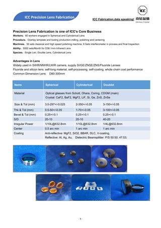 Icc info | PDF