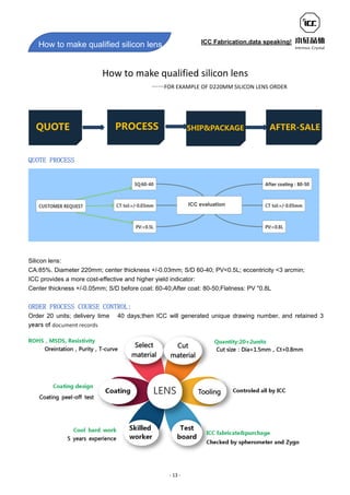 Icc info | PDF