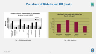 A presentation on "Early Blindness Detection Based on Retinal Images ...