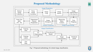 A presentation on "Early Blindness Detection Based on Retinal Images ...