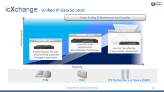 ICC Networking Link Series unified controller solution | PPTX