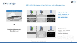 ICC Networking Link Series unified controller solution | PPTX