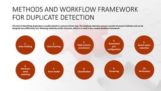 Overlooked aspects of data governance: workflow framework for enterprise data deduplication | PPT