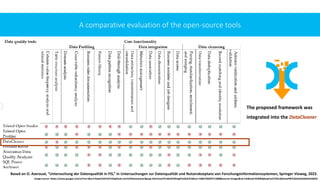 Overlooked aspects of data governance: workflow framework for ...
