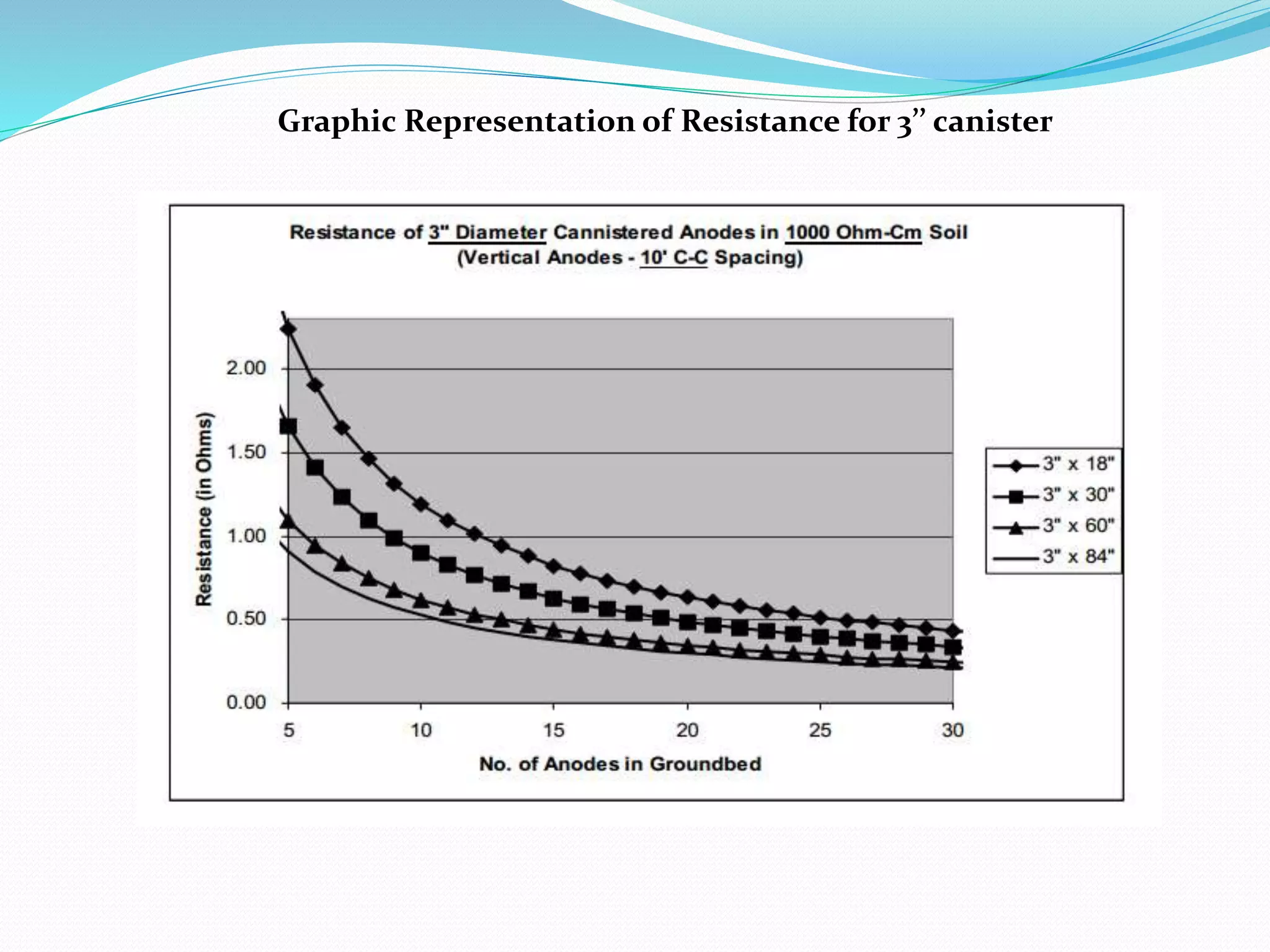 Impressed Current Cathodic Protection System Design ICCP | PPTX
