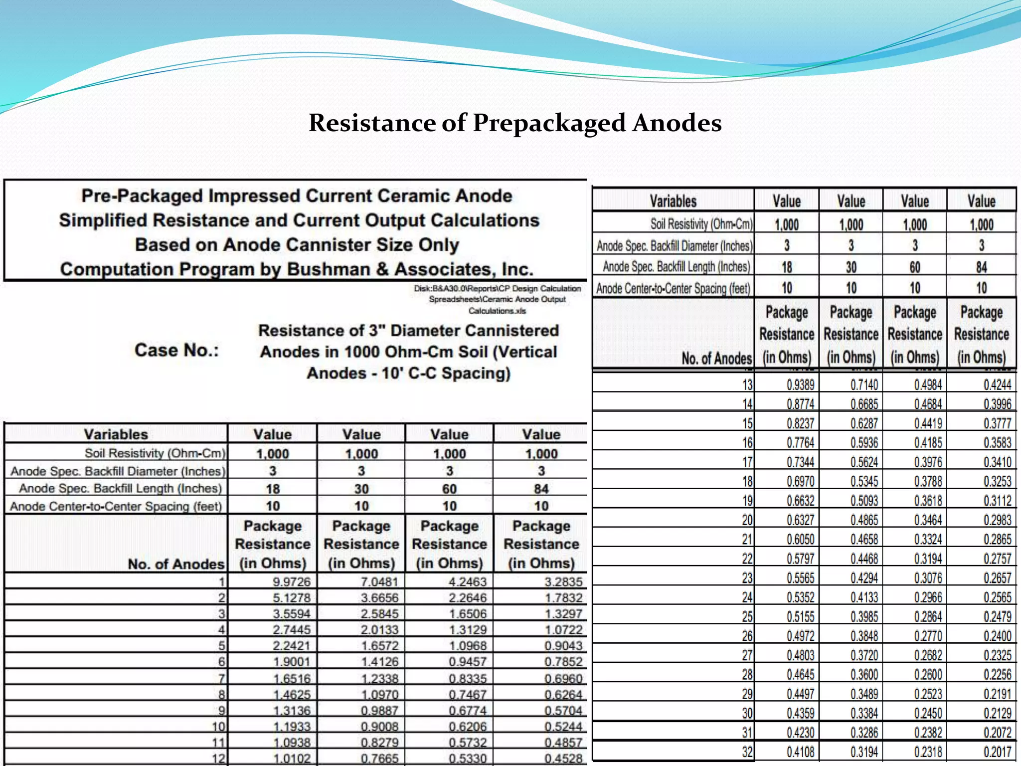 Impressed Current Cathodic Protection System Design ICCP | PPTX