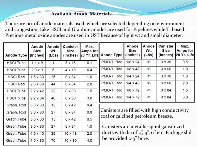 Impressed Current Cathodic Protection System Design ICCP | PPTX | Home ...