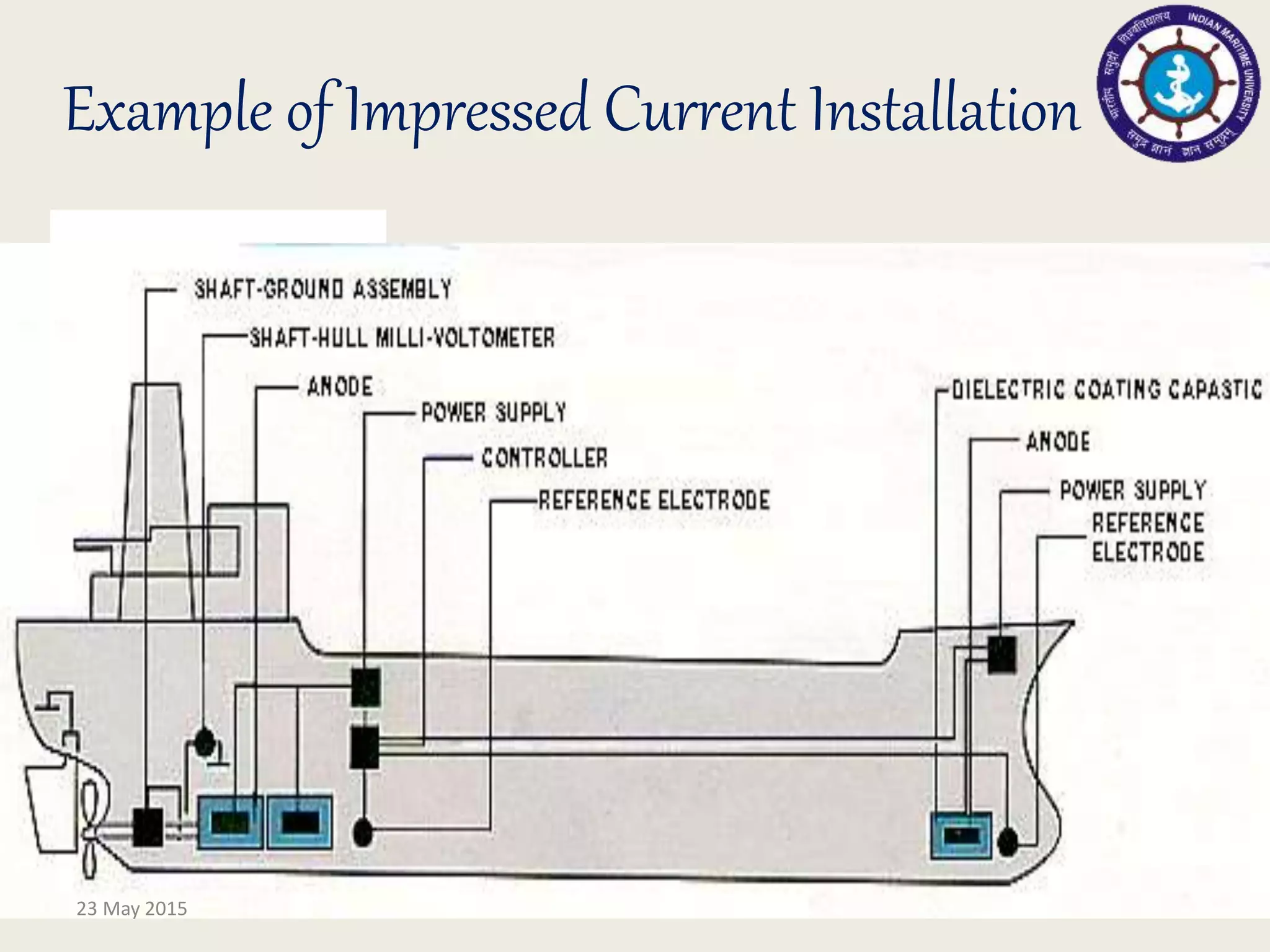 IMPRESSED CURRENT CATHODIC PROTECTION | PPTX