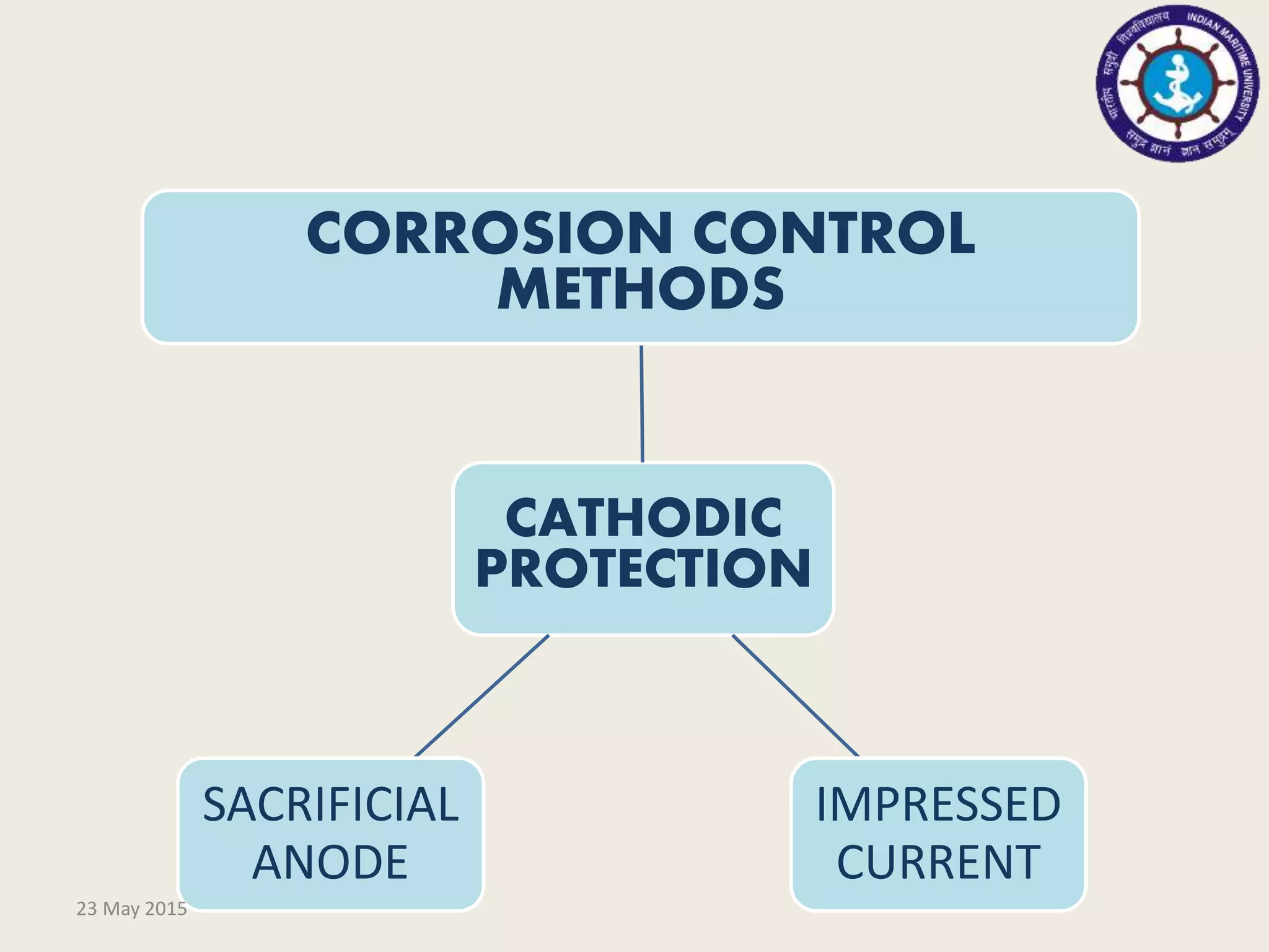 IMPRESSED CURRENT CATHODIC PROTECTION | PPTX