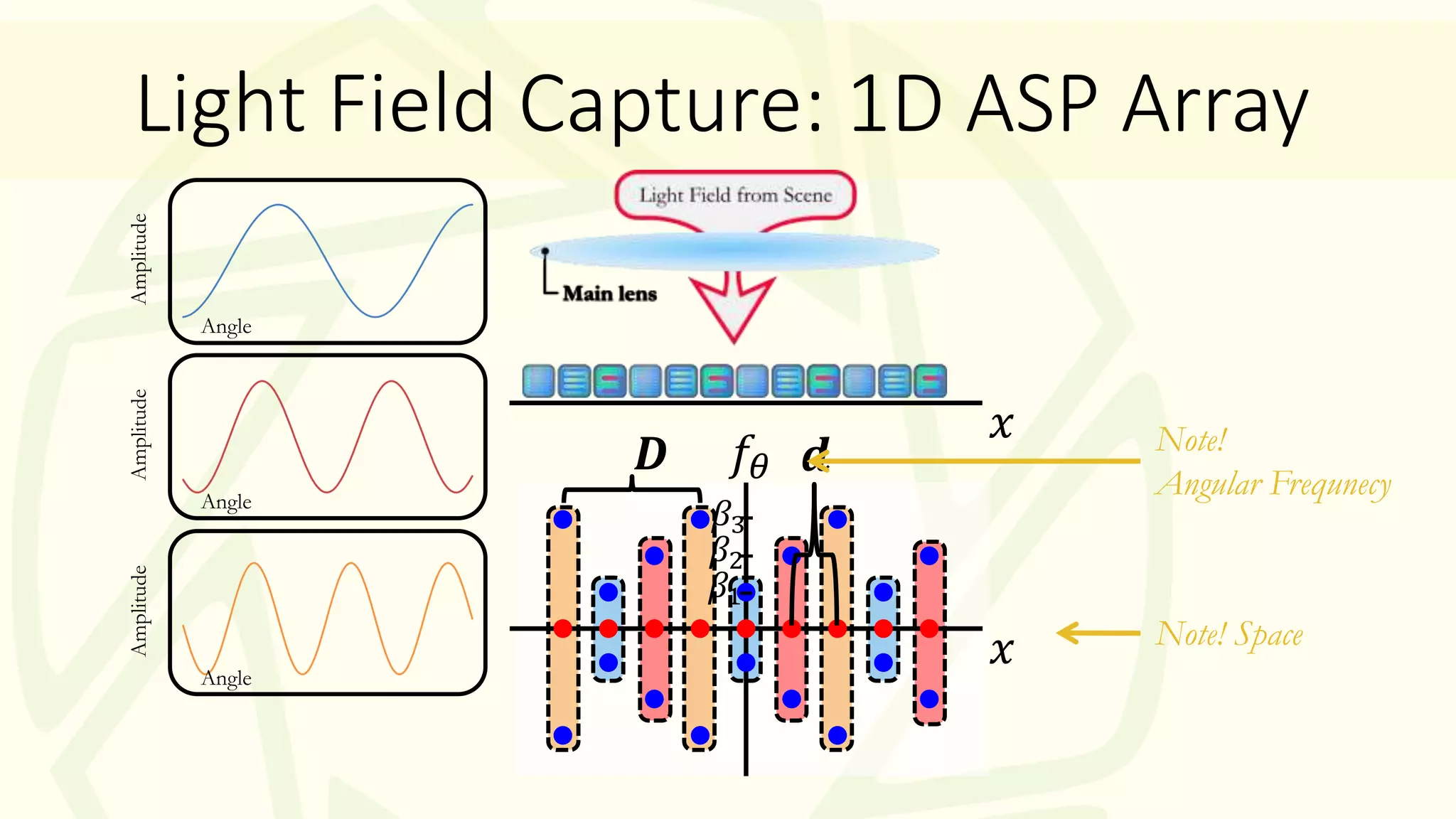 >A Switchable Light Field Camera Architecture with Angle SEnsitive ...