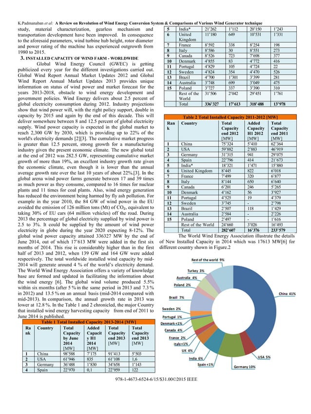 A Review on Revolution of Wind Energy Conversion System and Comparisons ...