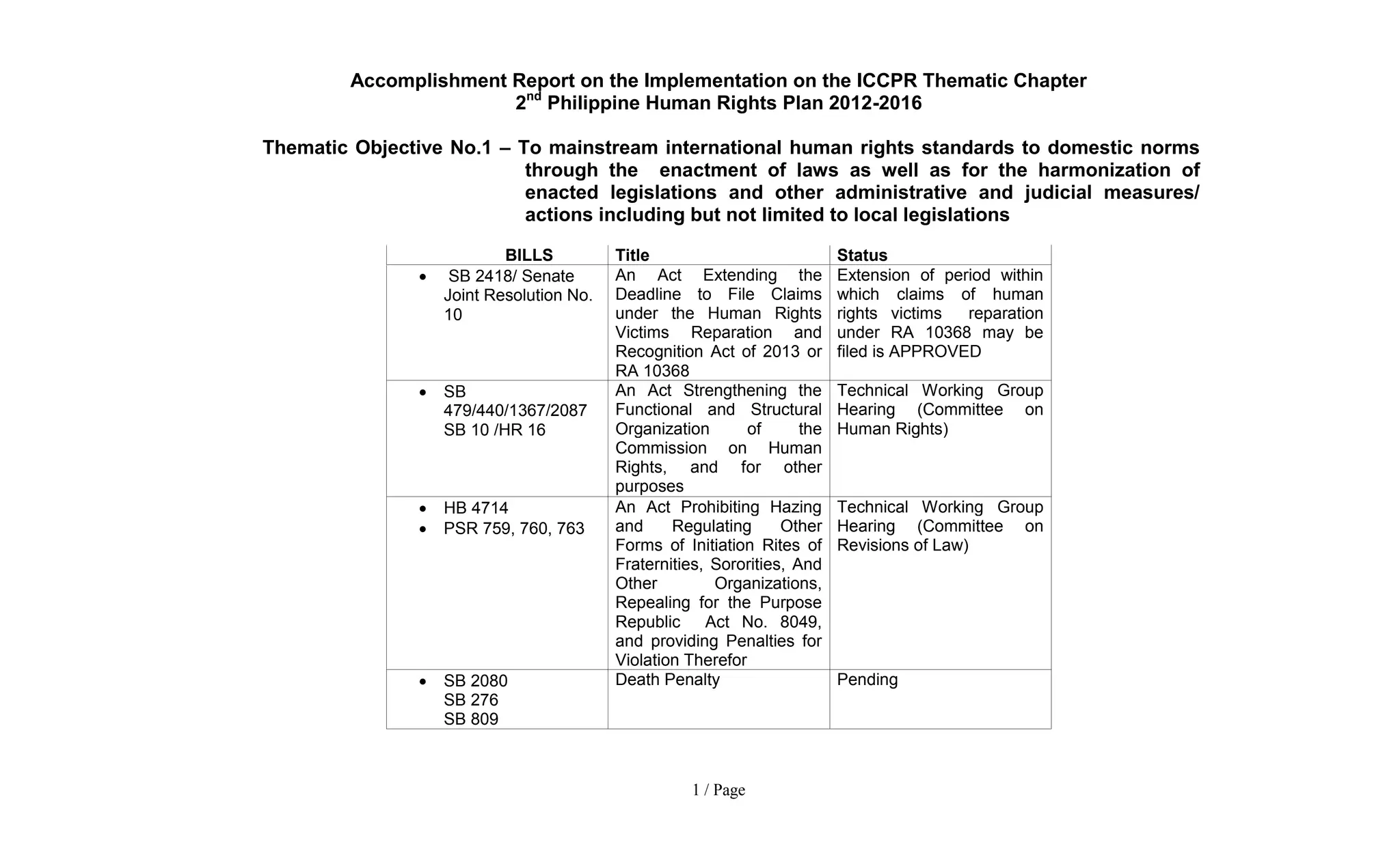 ICCPR Accomplishment Report 1 | PDF