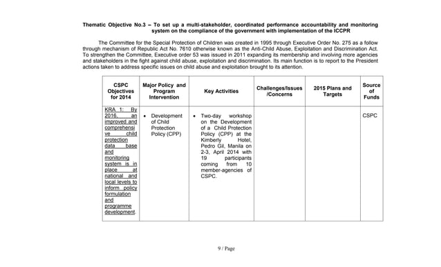 ICCPR Accomplishment Report 1 | PDF