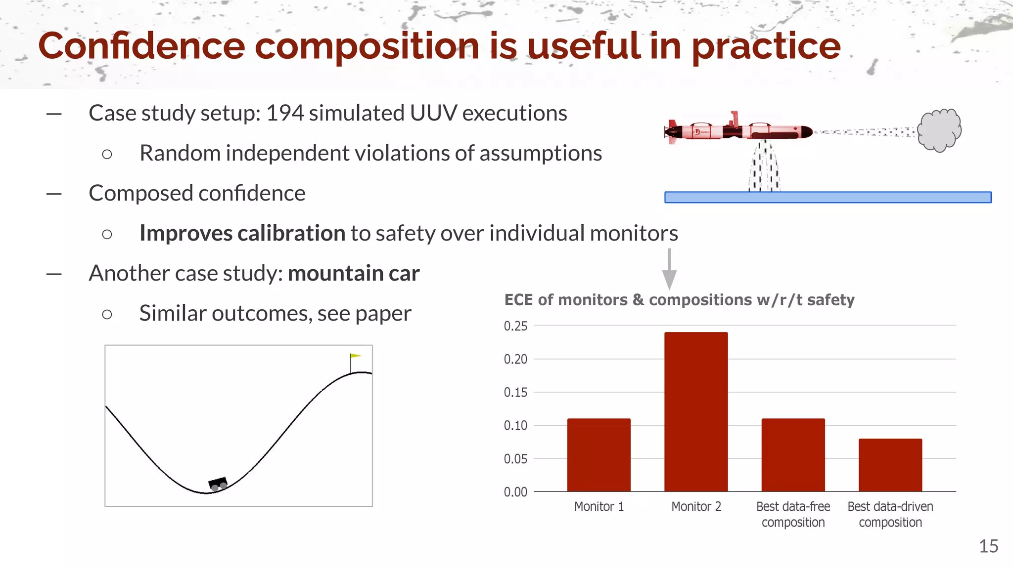 Confidence Composition for Monitors of Verification Assumptions | PDF