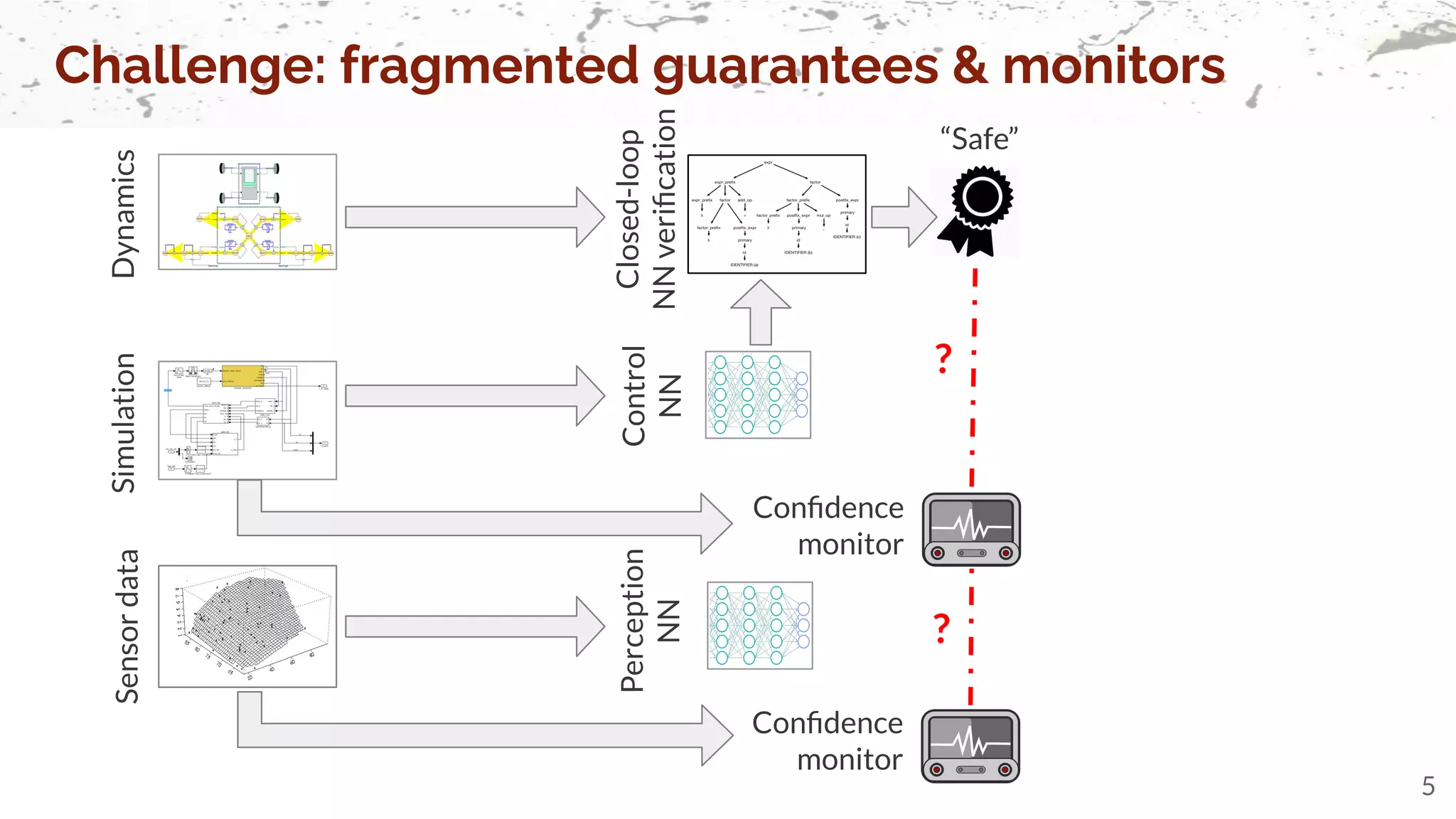Confidence Composition for Monitors of Verification Assumptions | PDF