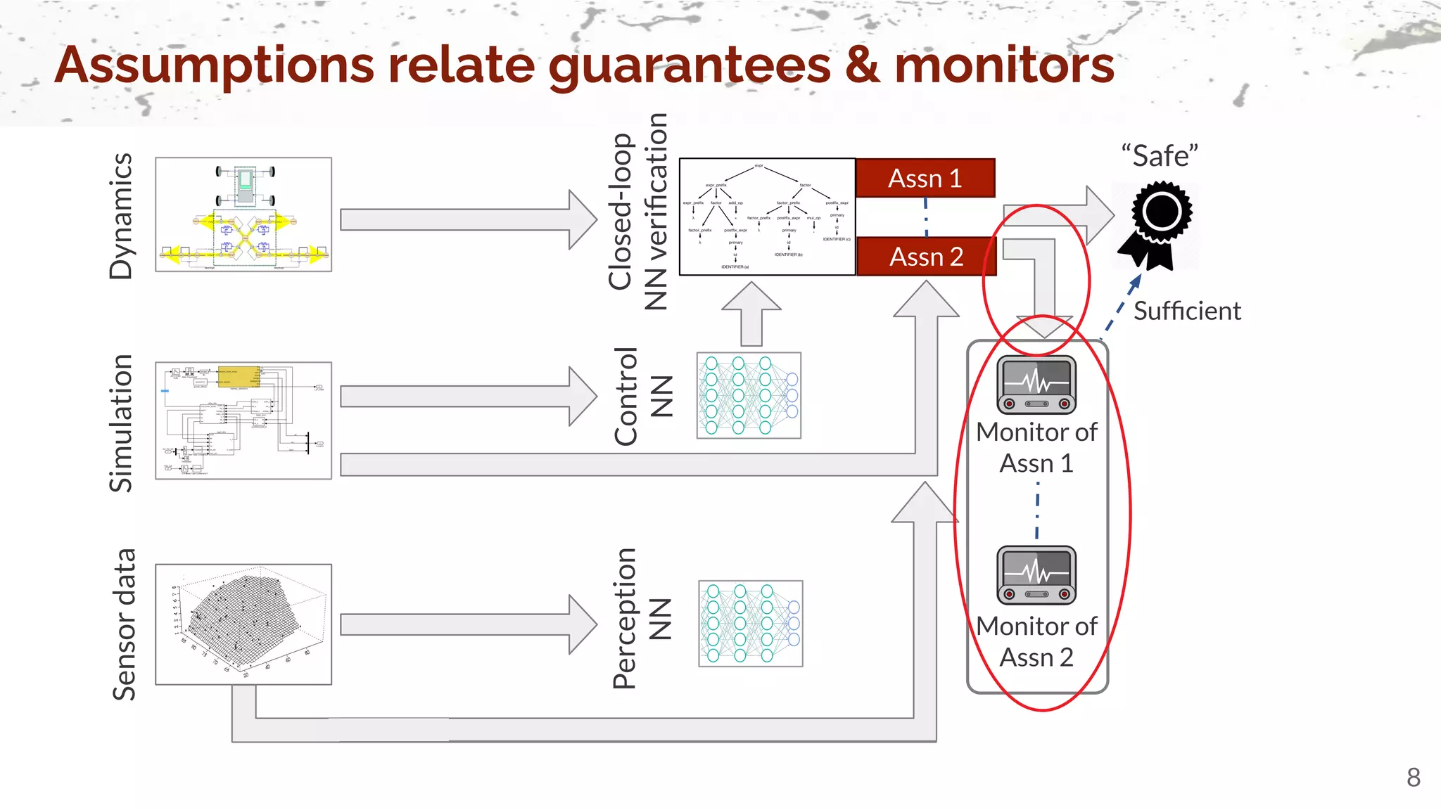 Confidence Composition for Monitors of Verification Assumptions | PDF