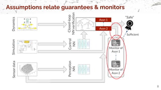 Confidence Composition for Monitors of Verification Assumptions | PDF