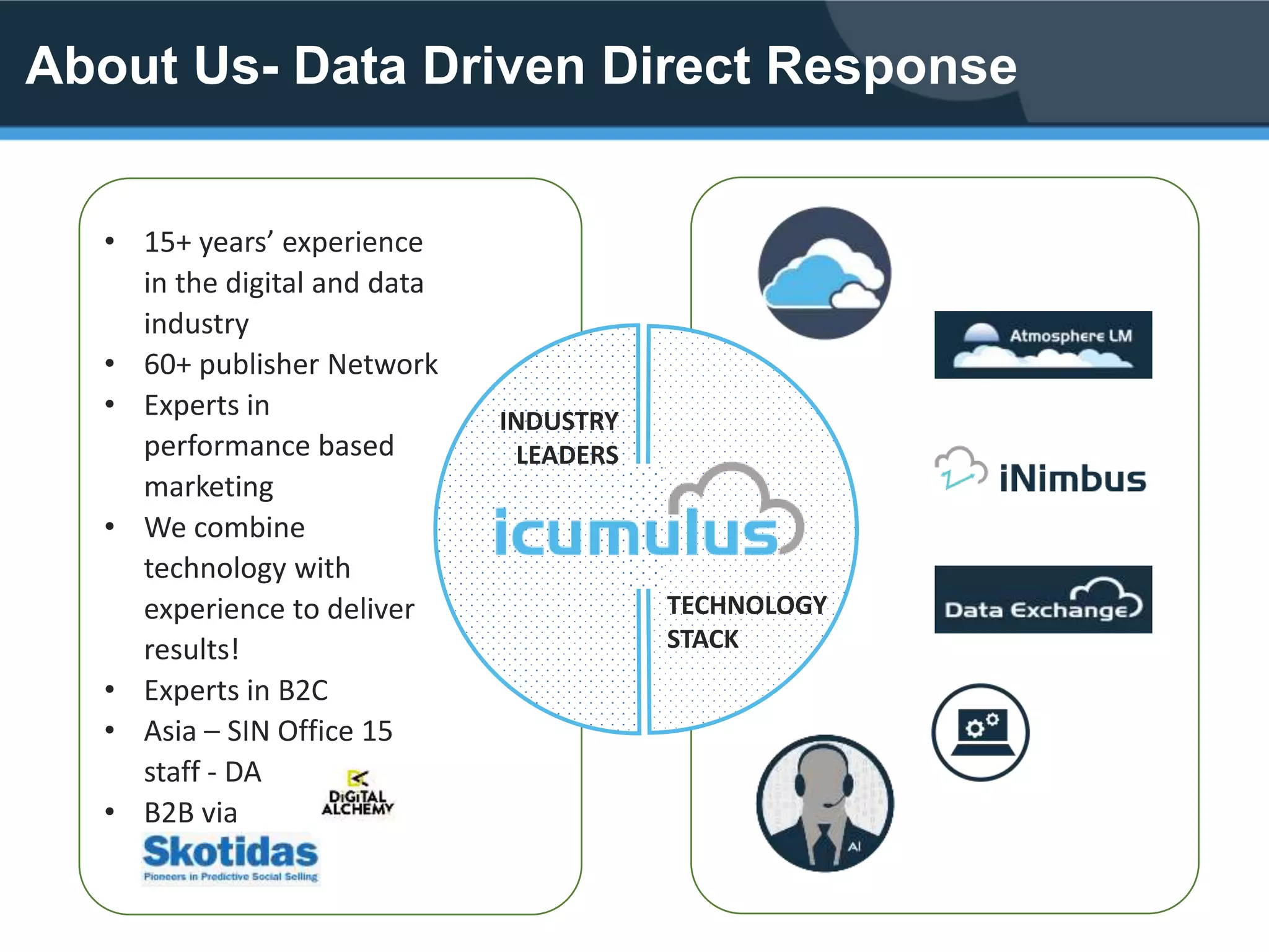 iCumulus Presents SYD Wifi Sponsorship | PPT