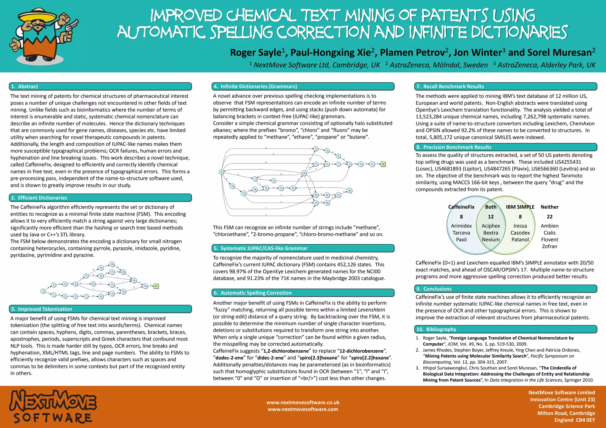 Improved Chemical Text Mining Of Patents Using Automatic Spelling Correction And Infinite