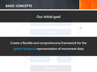 Dealing with multiple source spatio-temporal data in urban dynamics analysis Joao Peixoto ...
