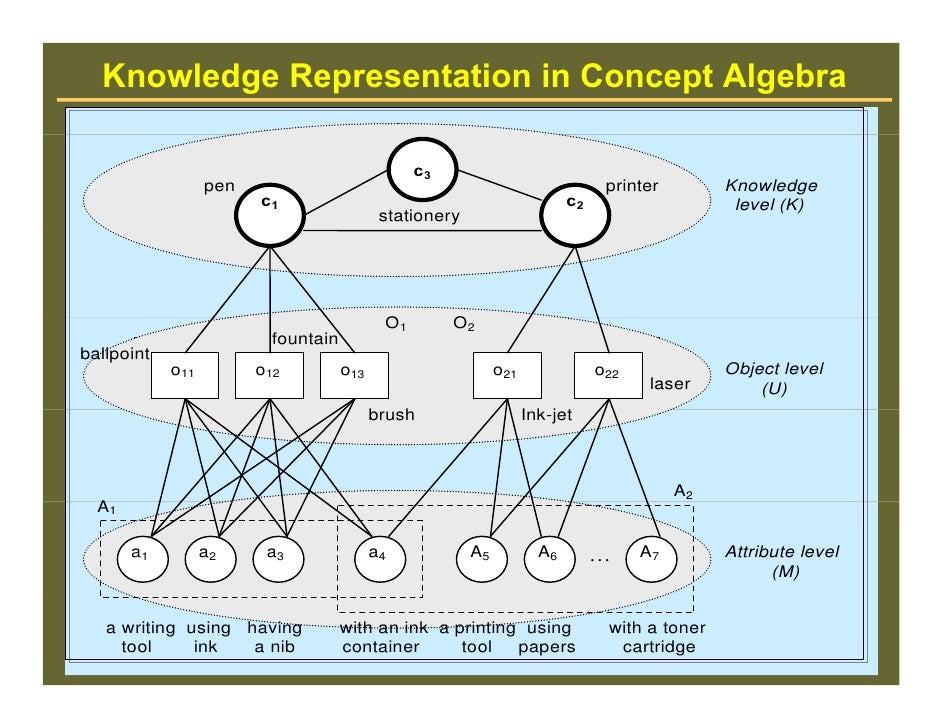 Yingxu Wang Towards the Next Generation of Cognitive Computers: Kno…